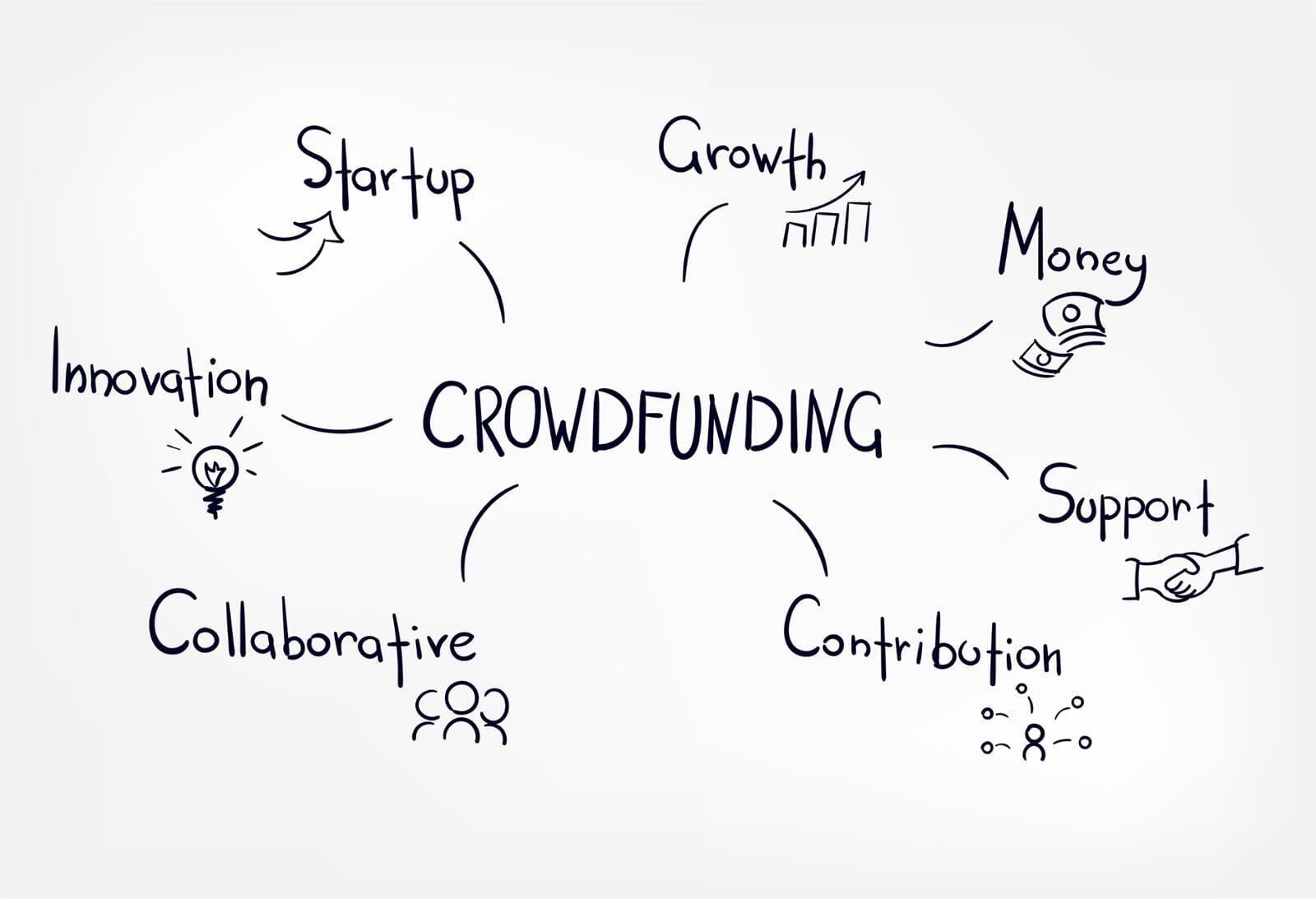 Crowdfunding and Alternative Financing Options for Startups | GIC Capital